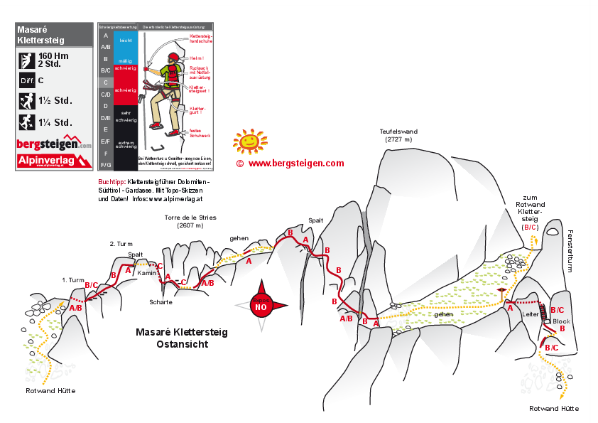 Bergsteigen.com